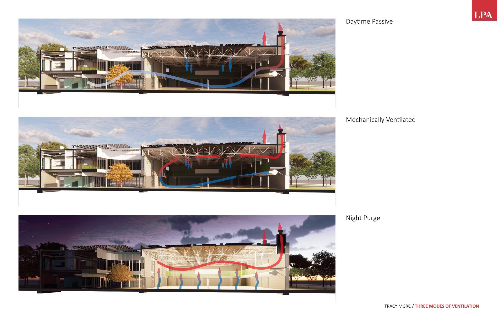 City of Tracy Recreation Center_Overview